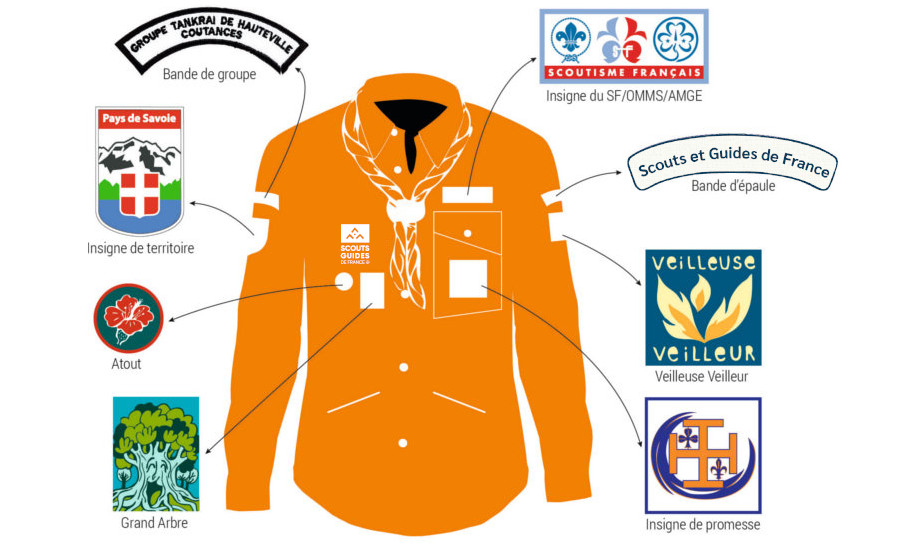 Des insignes bien placés - La boutique du scoutisme