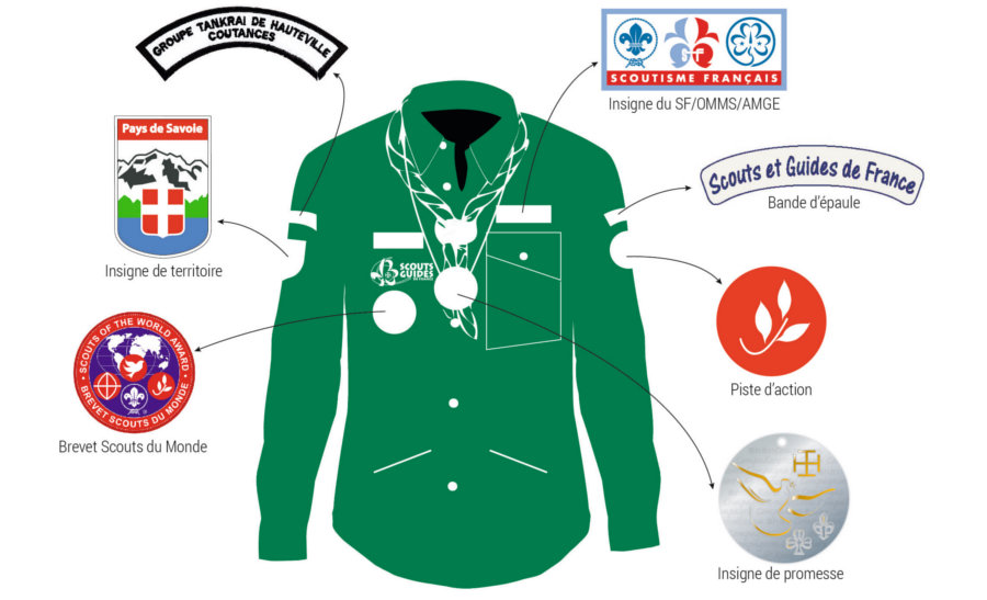 Des insignes bien placés - La boutique du scoutisme